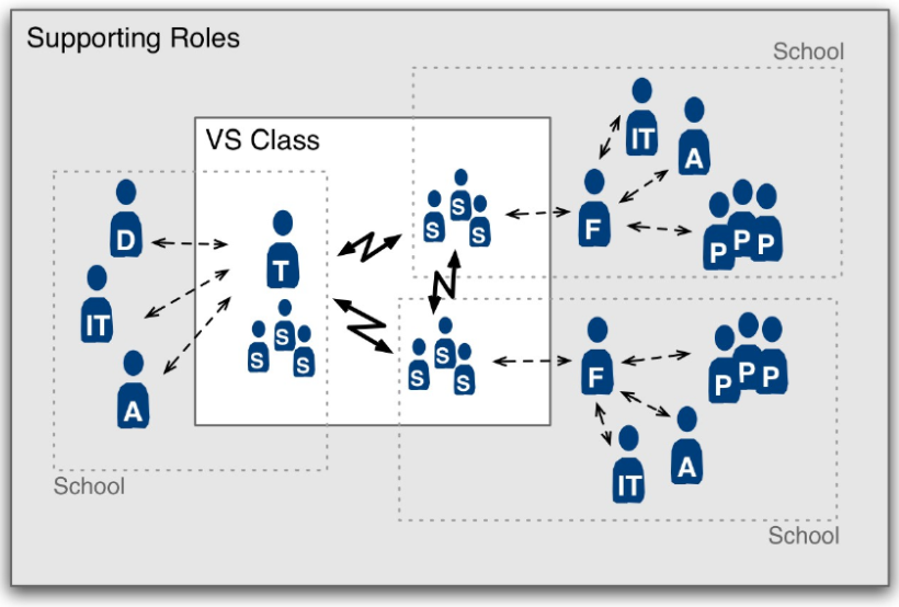 What Does Online Learning Really Look Like? - CANeLearn